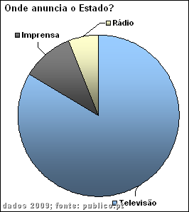 Notícia das notícias em gráficos | FLISCORNO